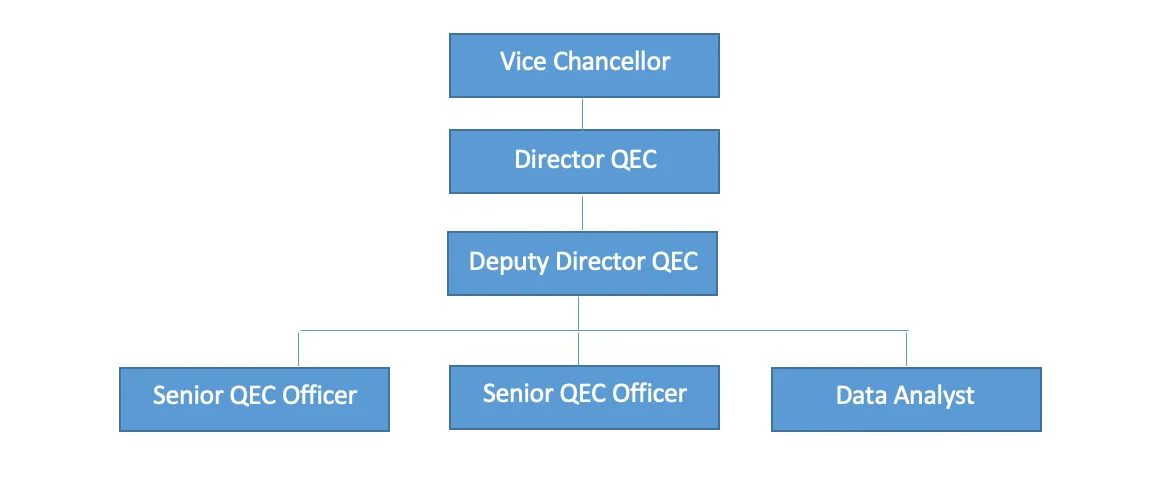 QUALITY ENHANCEMENT CELL (QEC) - Ziauddin University